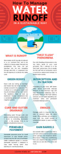 How To Manage Water Runoff in a Sustainable Way