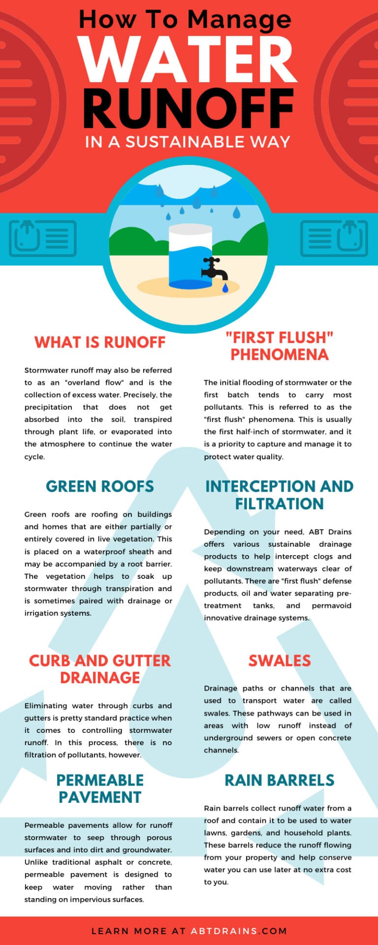 How To Manage Water Runoff in a Sustainable Way