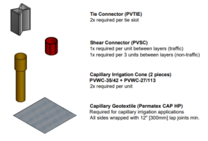 Permavoid 150 - Innovative Sustainable Drainage Products and Solutions | ABT Inc.